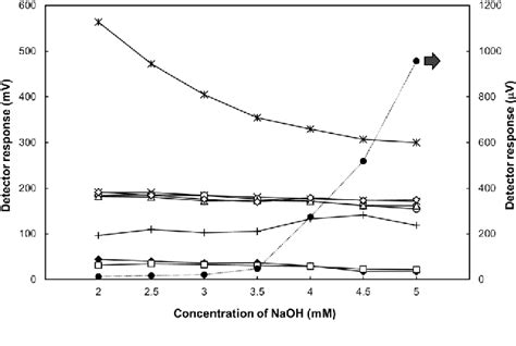 Figure 1 From Development Of Simultaneous Determination Method For Nitrate Nitrite Phosphate
