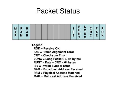 Ppt Examining Network Packets Powerpoint Presentation Free Download