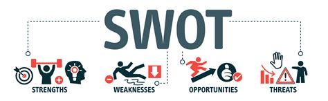 5 Rules Of Effective Swot Analysis Which Every Manager Must Know