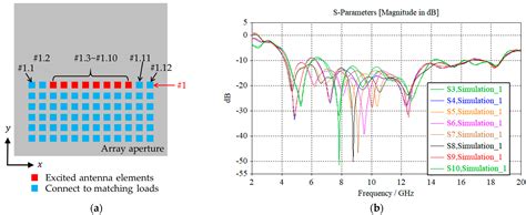 An Ultrathin Low Profile Tightly Coupled Dipole Array Fed By Compact Zigzagging Baluns
