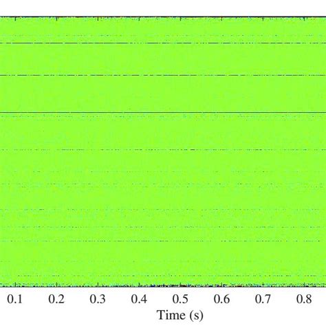 A Rms And B Waterfall Plot Of The Demodulated Phase Signal Over