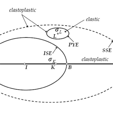 Generalized Form Of The Modified Cam Clay Yield Surfaces Considering