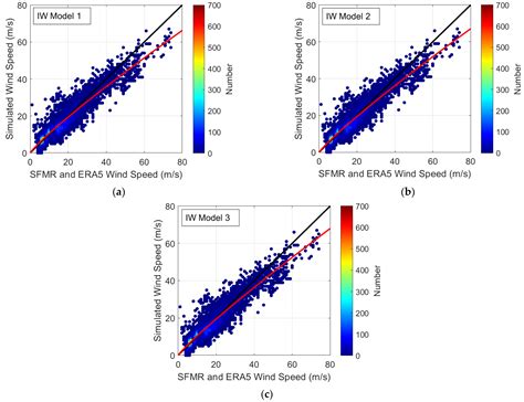 Remote Sensing Free Full Text A New Approach For Ocean Surface Wind Speed Retrieval Using