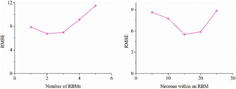 Hyper Parameter Tuning Process Download Scientific Diagram