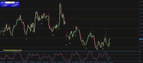 Dtosc Mt4 Indicator Free Download Forexcracked