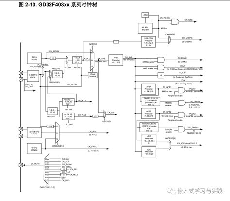 单片机硬件设计和pcb Layout参考 Mcu加油站