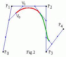 Building Cubic B Spline