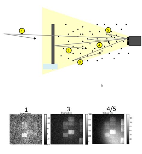 Developing An Underwater 3d Camera With Range Gated Imaging Matlab And Simulink