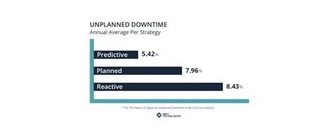 Is Predictive Maintenance Really Cost Effective • Infraspeak Blog