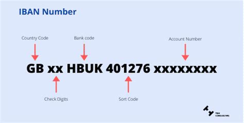 IBAN Number And SWIFT Code Bank Codes Explained T H Consulting