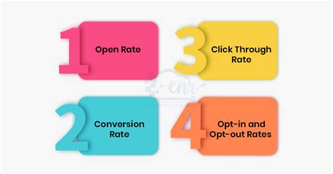Four Push Notification Metrics Brands Should Track