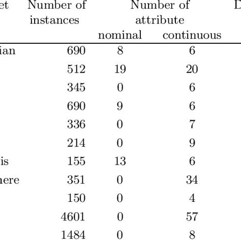 original parameters in data sets download table
