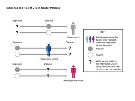 Cardiovascularcancervte