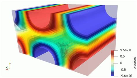 Sound Propagation In 3d Cavities Undabit Acoustic Simulations