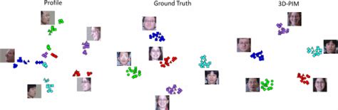 3d Guided Frontal Face Generation For Pose Invariant Recognition