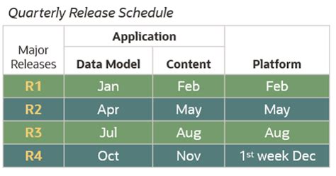 Fusion Analytics Newsletter January 2024 Oracle Analytics