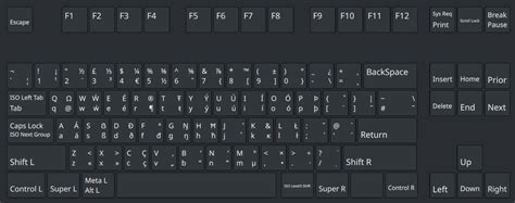 using a foreign keyboard on kde wayland brainstorm kde discuss