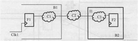 [静态时序分析简明教程 二 ] 基础知识：建立时间、保持时间、违例修复及时序分析路径 阿里云开发者社区