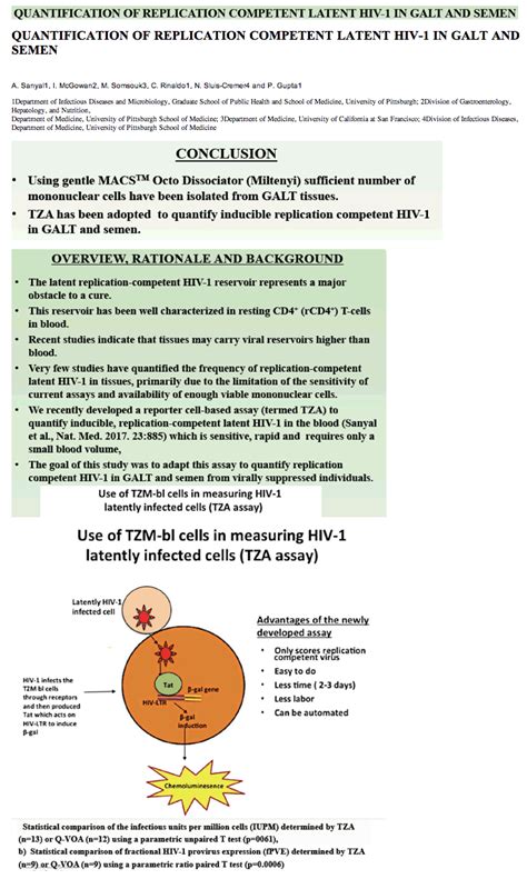 Quantification Of Replication Competent Latent Hiv 1 In Galt And Semen