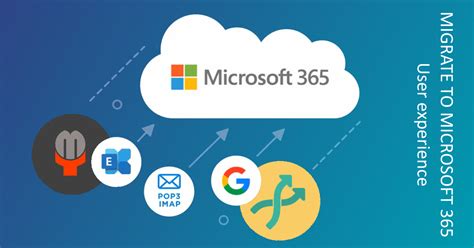Migrating To Microsoft Office 365 User Experience Mear Technology