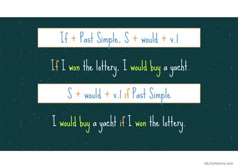 If Clause Conditional Sentences Ge English ESL Powerpoints