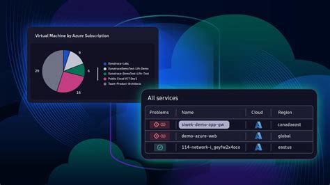 ayla anderson on linkedin discover the power of the dynatrace platform