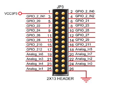 HDMI Core On DE NANO Project FPGA Lover