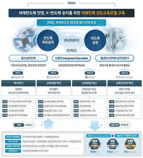 사업목표