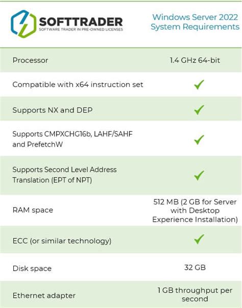 Windows Server 2022 Standard And Datacenter Compatibility