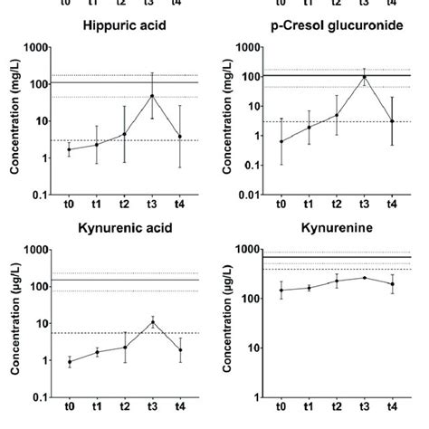 Contrast Arteriogram Before Pre Top And After Post Bottom Download Scientific Diagram