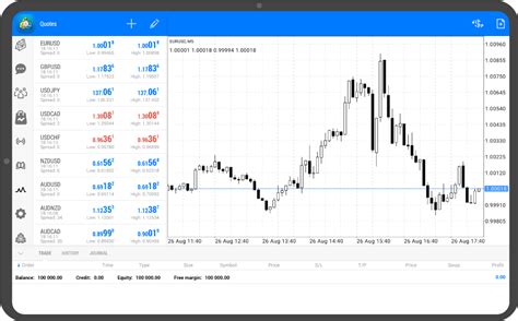 Display Ohlc On Chart Metatrader45 User Guide Myforex™