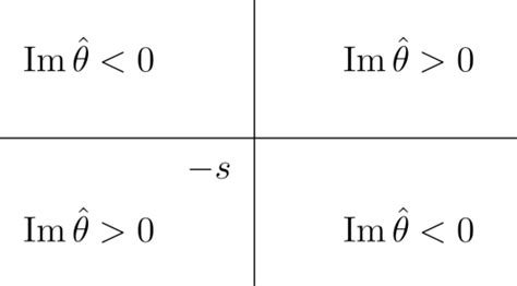 Signature Table Of The Phase Functionˆθfunctionˆ Functionˆθz S In Download Scientific