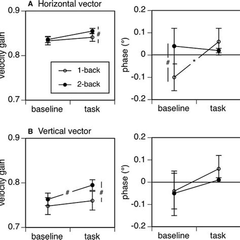 Two Dimensional Smooth Pursuit Results Top Graphs Show Mean Errors
