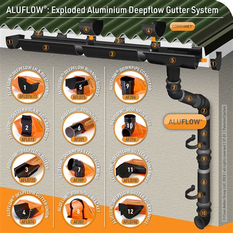 Aluflow Aluminium Rock N Lock Gutter Bracket Deep Flow