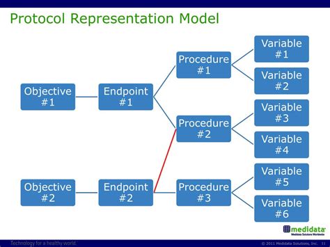Ppt Protocol Representation Model Prm In The Real World Powerpoint