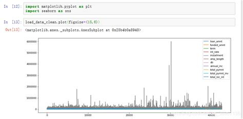 贷款风险预测贷款风险预测 R语言 Csdn博客