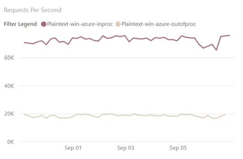 ASP NET Core 2 2 0 Preview2 Now Available NET Blog