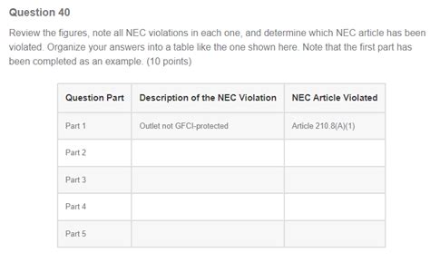Solved Part 5 Nec Violations 10 Points Part 5 Of Your Nec