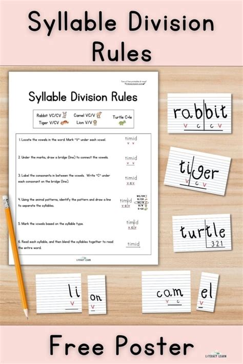 Syllabication Rules Free Syllable Division Rules Poster Literacy Learn