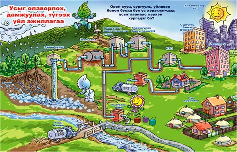 Дархан Ус суваг ХК УС ХЭРХЭН ТАНД ХҮРДЭГ ВЭ Бидний өдөр тутам хэрэглэдэг ундны усыг хаанаас