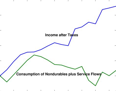 Gini Coefficient Income And Consumption Download Scientific Diagram