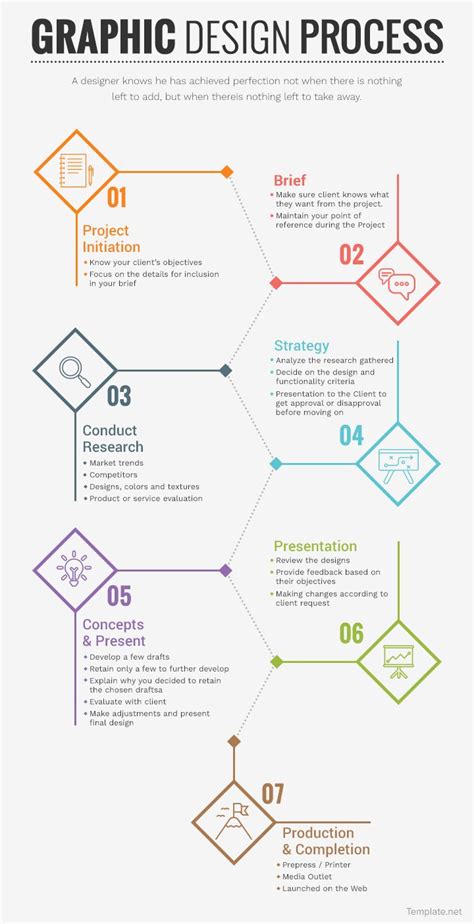 Myths And Terms Every Graphic Designer Should Know Designrfix Com