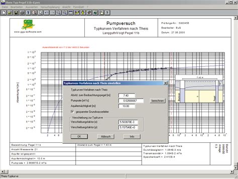 Pumping Test Data Analysis Software At Dawn Franks Blog