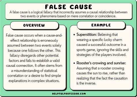 15 False Cause Fallacy Examples Correlation Not Causation 2025