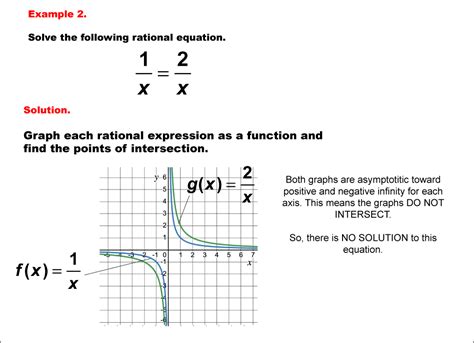 math example graphical solutions to rational equations example 2