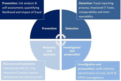 Eur Lex 52022sc0304 En Eur Lex