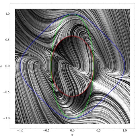 Phase Plot Without The Limiting Cycle For The System 51 With The