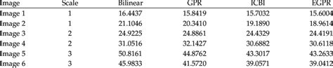 Comparison Of Rms For The Four Interpolation Methods When Applied To