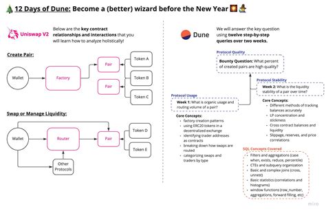 Become A Better Web3 Data Wizard Before The New Year