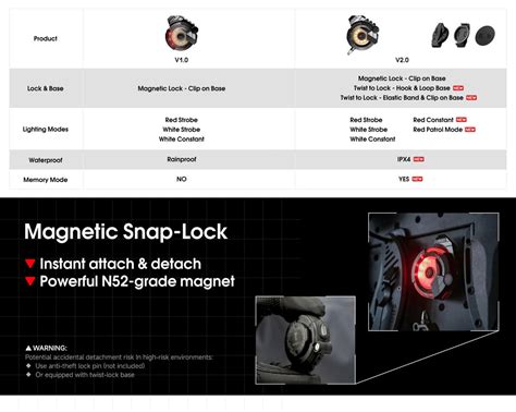 Vsgo Black Snipe Edc Light V20 ไฟพวงกุญแจแบบชาร์จไฟแบบพกพาพร้อมฐาน
